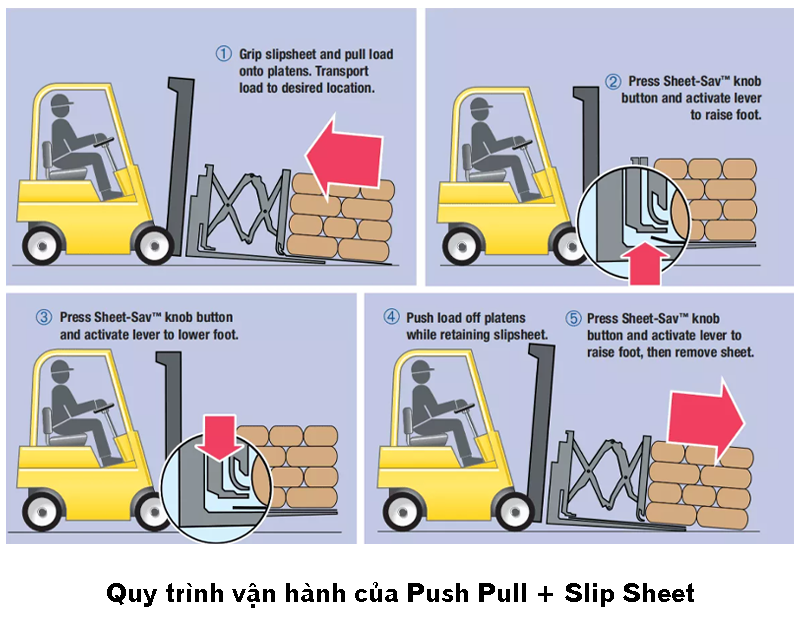 Slip Sheet - Anti-Slip Sheet