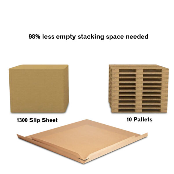 Sự khác biệt giữa slip sheet nhựa và slip sheet giấy - Anti-Slip Sheet