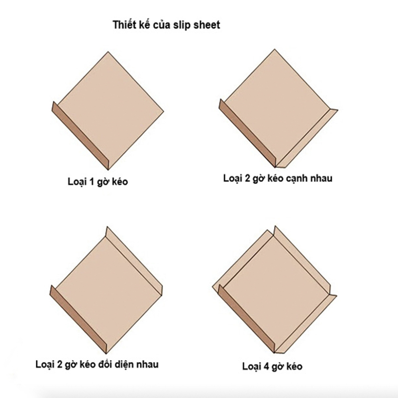 Slip Sheet Nhựa - Anti-Slip Sheet